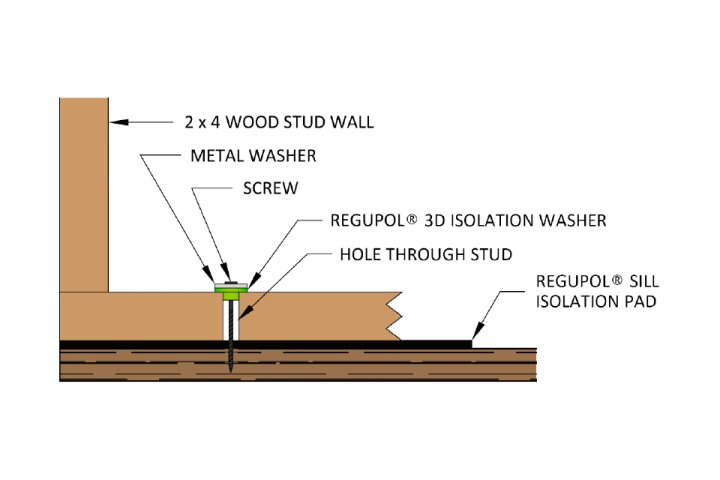 3D Isolation Washer - Vibratec