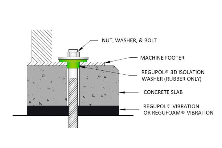 3D Isolation Washer - Vibratec