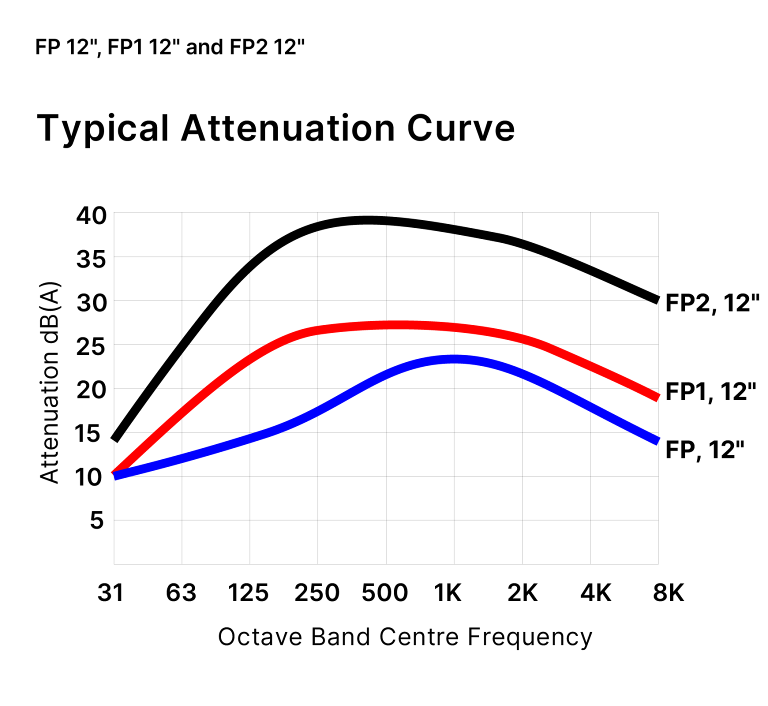 Silencer ADS25 - FP-Series - Vibratec