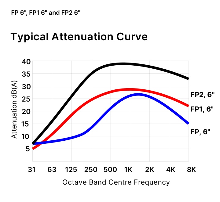 Silencer ADS25 - FP-Series - Vibratec