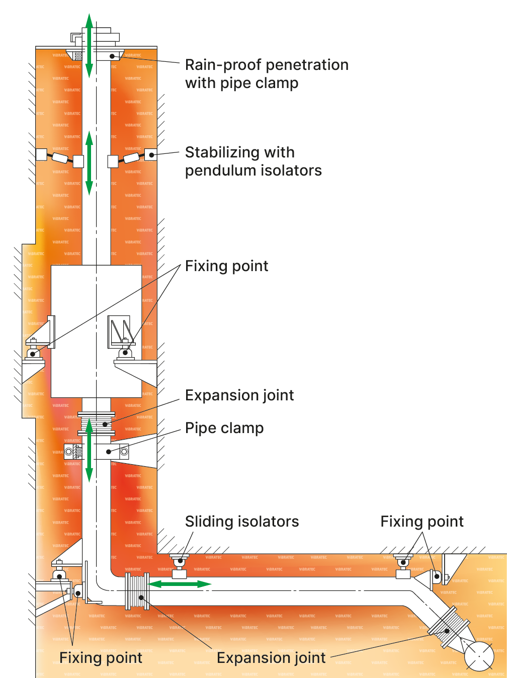 Exhaust Pipe Suspension for Marine and Offshore Applications - Vibratec