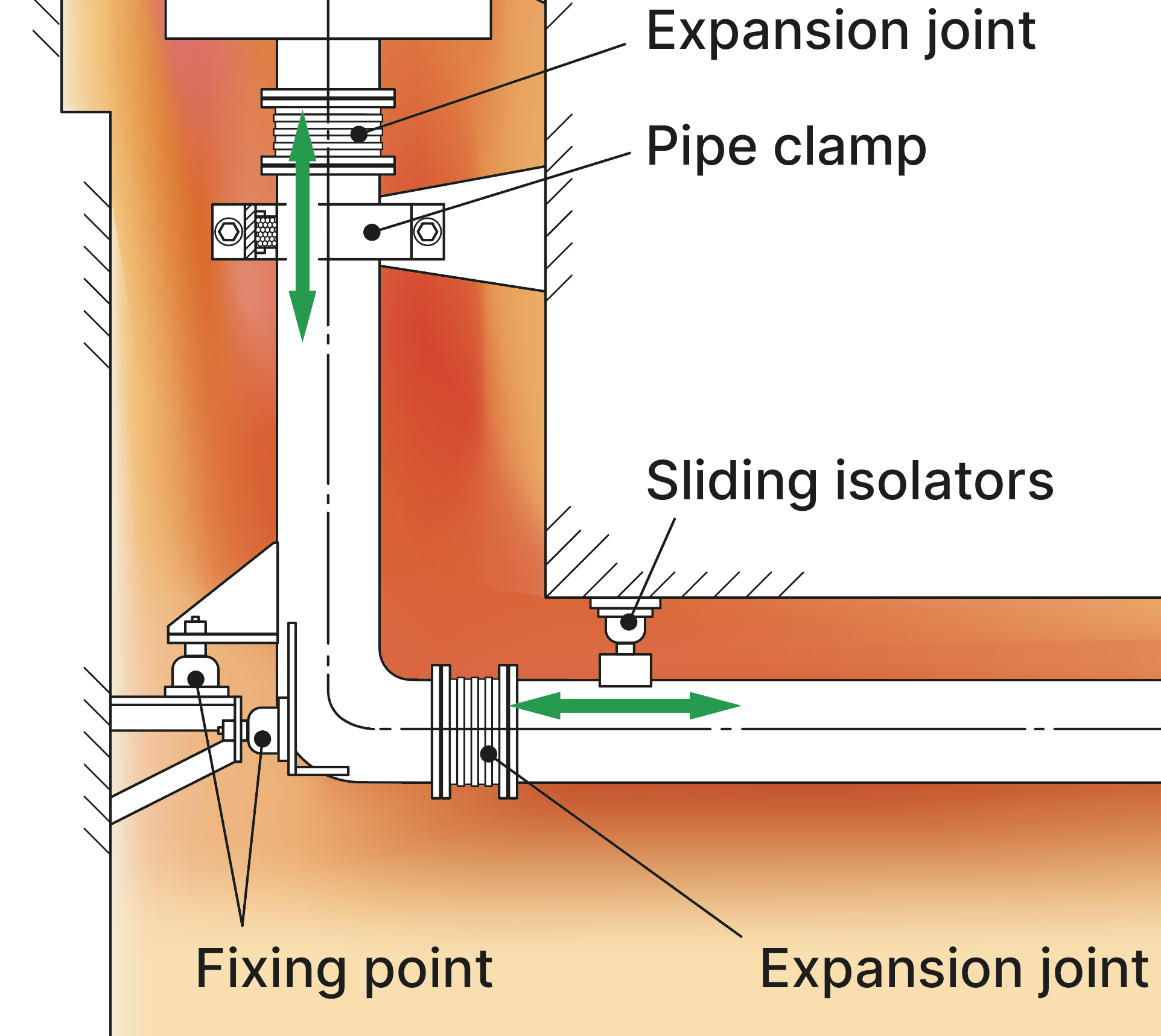 Vibration Isolation of Engines in Marine Applications - Vibratec