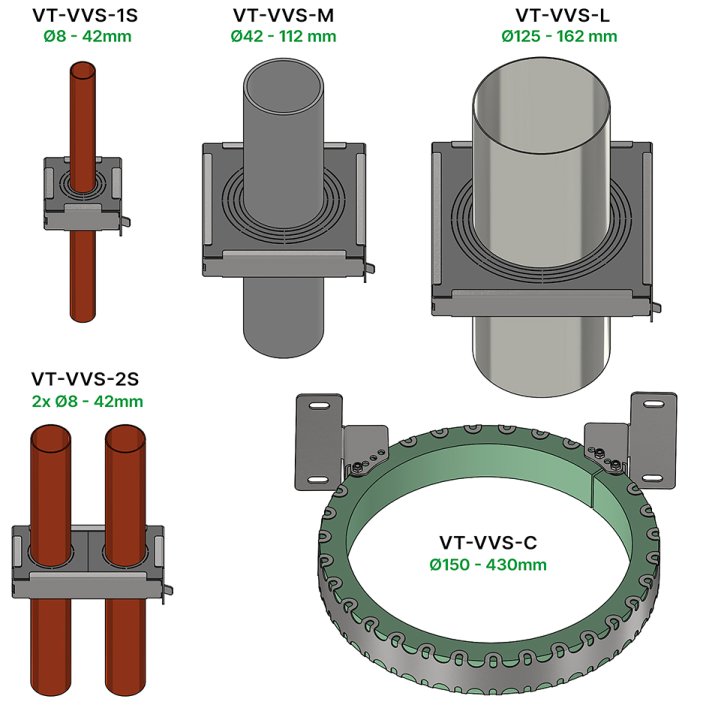 Elastic pipe suspension to reduce structure-borne noise - Vibratec